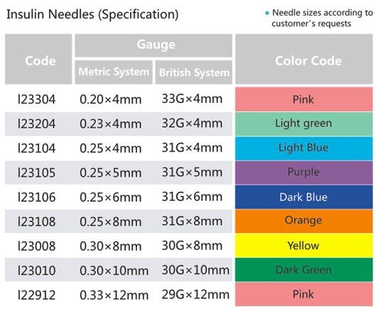 Agujas de inyección médicas de la pluma de la insulina para los ...